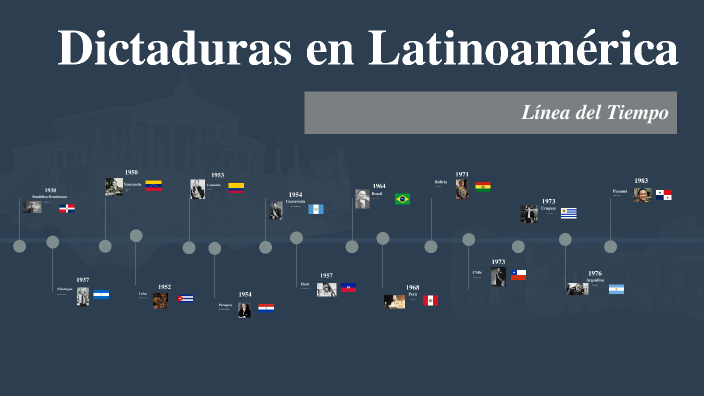 Dictaduras en Latinoamérica by Robin Sherbatsky on Prezi