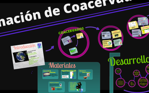 FORMACION DE COACERVADOS by Nahla R-L on Prezi