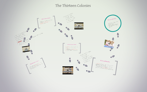 Why did Colonists leave Britain? by Adryan Clapp on Prezi
