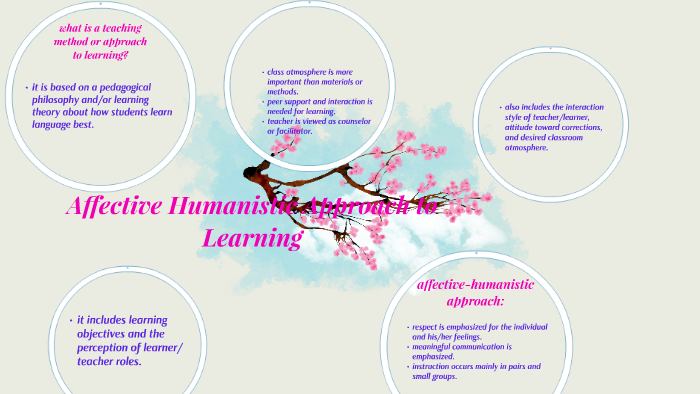 Affective Humanistic Approach by aubrey mangay on Prezi