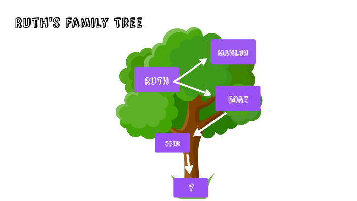 Ruth Family Tree by Courtney Austin on Prezi