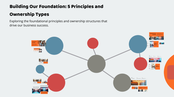 Building Our Foundation: 5 Principles and Ownership Types by pete ...