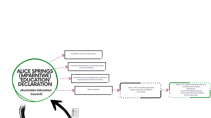 NAP-ICTL by Kate Maccoll on Prezi