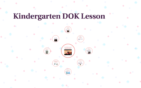 Kindergarten DOK Lesson by Kriston Prince on Prezi