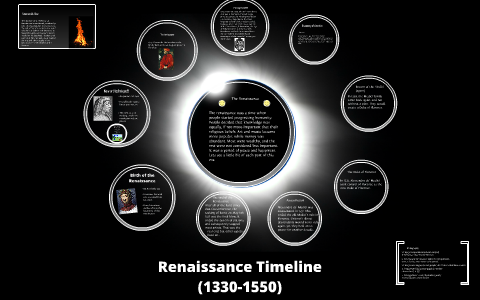 Renaissance Timeline by Caidell Holbrook on Prezi