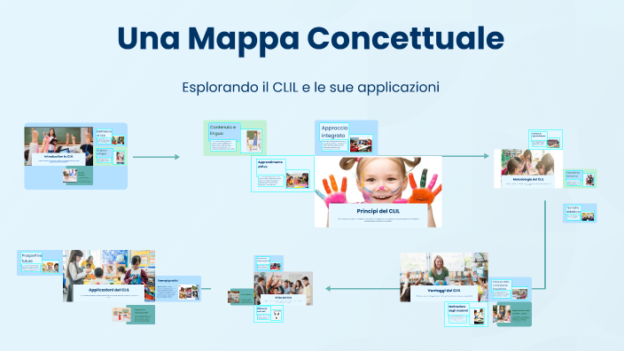 Una Mappa Concettuale by Giuseppe Valente on Prezi