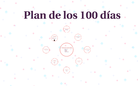 PLAN DE LOS 100 DÍAS by on Prezi