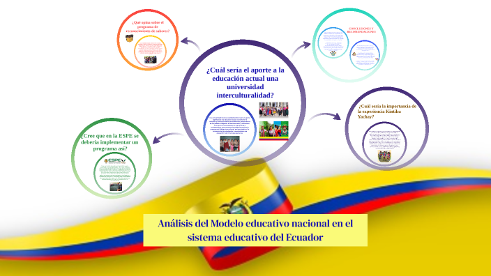 Análisis del Modelo educativo nacional en el sistema educativo del ...