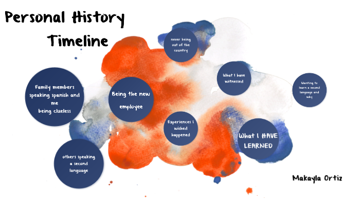 Personal History Timeline by Makayla Ortiz on Prezi