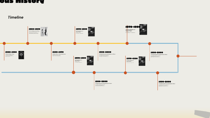 Indigenous History by Puneet Kang on Prezi