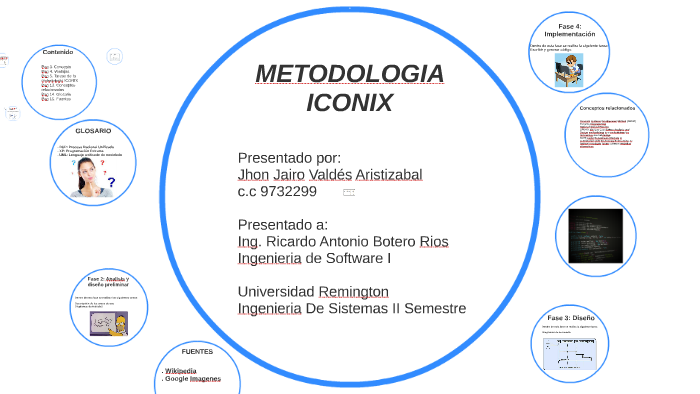 METODOLOGIA ICONIX by Jhon Jairo Valdés Aristizabal on Prezi