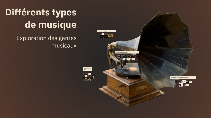 Différents types de musique by Mona Glejser on Prezi
