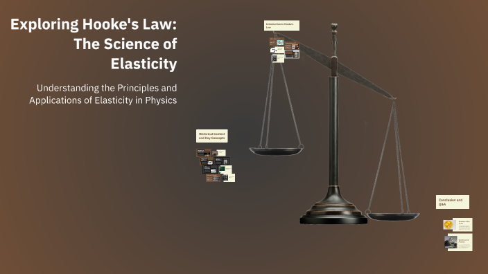 Exploring Hooke's Law: The Science of Elasticity by mahrukh Fatima on Prezi