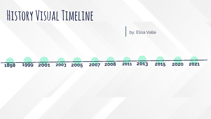 History Visual Timeline by Elisa Valle on Prezi