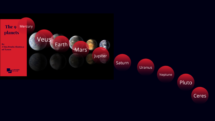 the 9 planets by A Mya Felder on Prezi