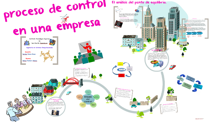 proceso de control en una empresa by kinari olvera on Prezi