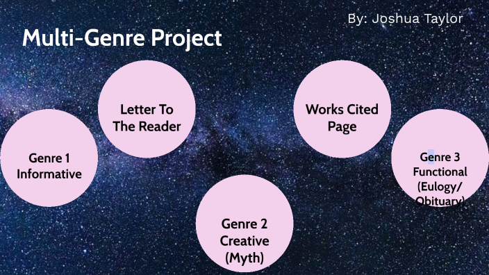 Multi-Genre Project by Joshua Taylor [STUDENT] on Prezi