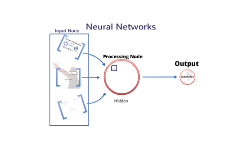 Neural Network - Presentation by Victor Ma on Prezi