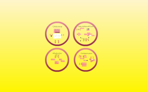 UWB Collaboratory: Science on Display by Robin Angotti