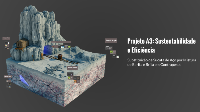Projeto A3: Sustentabilidade e Eficiência by alex Moraes Fantafanta on ...