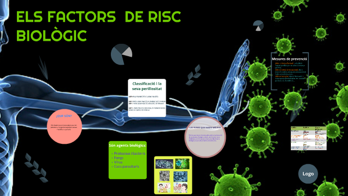 ELS FACTORS DE RISC BIOLÒGIC by juliana velez on Prezi