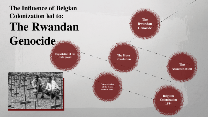 Colonization and the Rwandan Genocide by Taidyn Clubine on Prezi