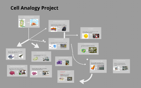 Cell Analogy Project by Daniel Williams on Prezi