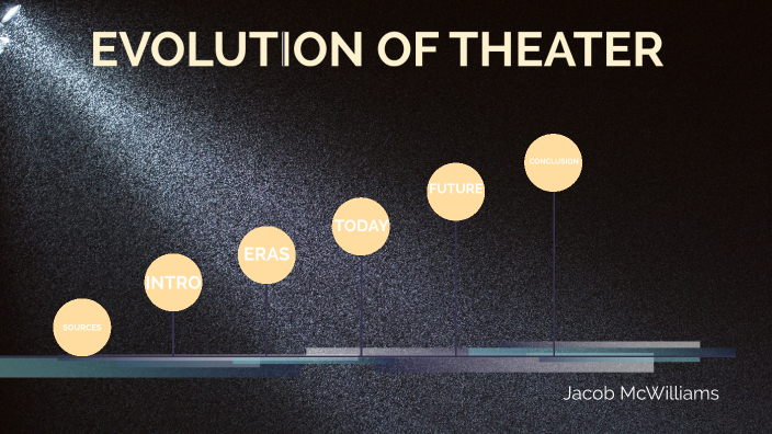 Theatre Appreciation by Jacob McWilliams on Prezi