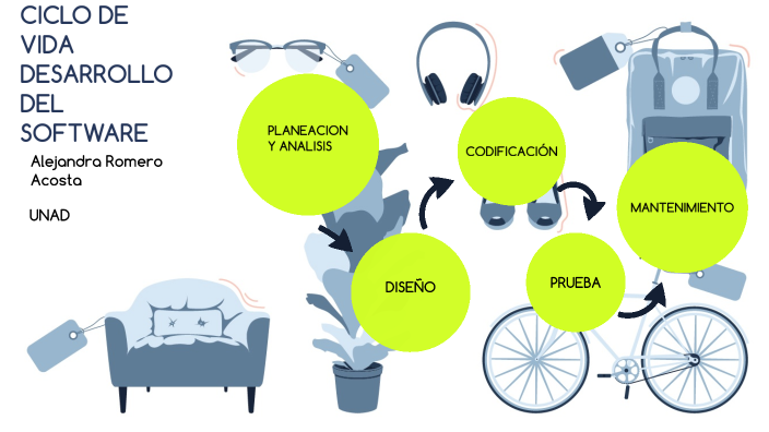 CICLO DE VIDA SOFTWARE by ALEJANDRA ACOSTA on Prezi