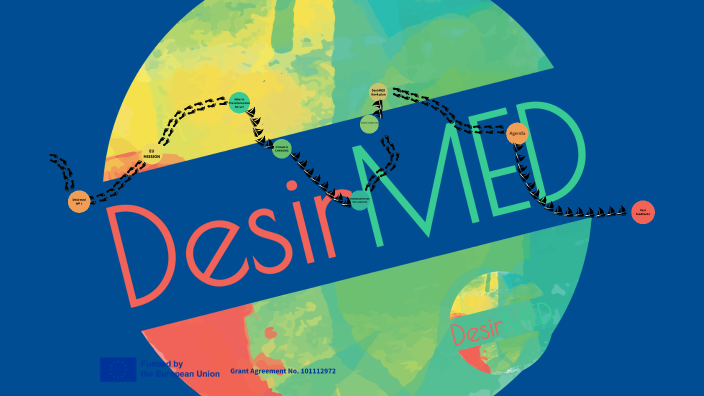 DesirMED Protocol by Margaretha Breil on Prezi