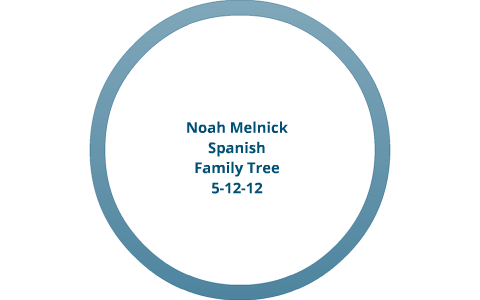 Family tree by noah melnick on Prezi