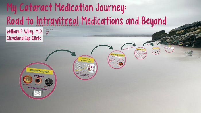 Cataract Medication Journey: by William Wiley on Prezi