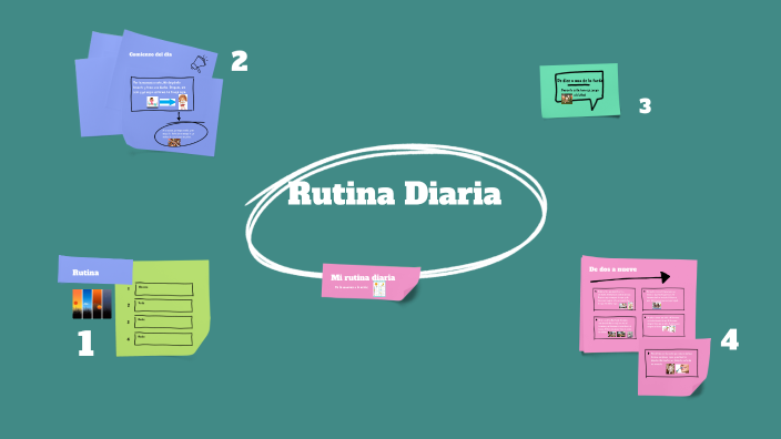 Mi rutina diaria by Amanda Meholic on Prezi