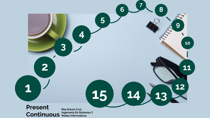 Present Continuous by Arturo cruz on Prezi