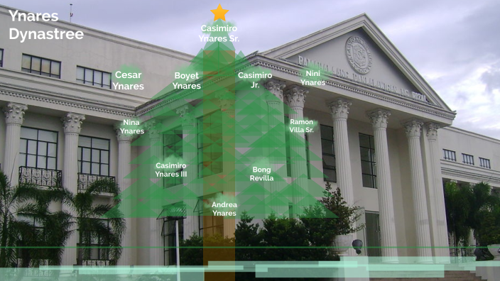 YNARES by Jiro Israel on Prezi