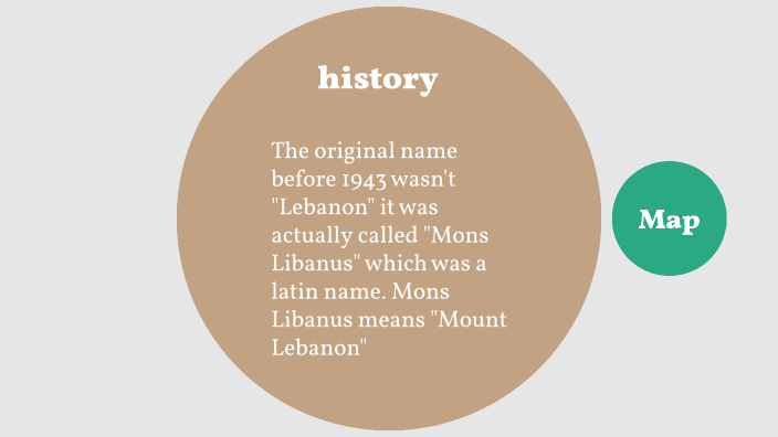 Lebanon Presentation- Reagan by Reagan L Pichie on Prezi