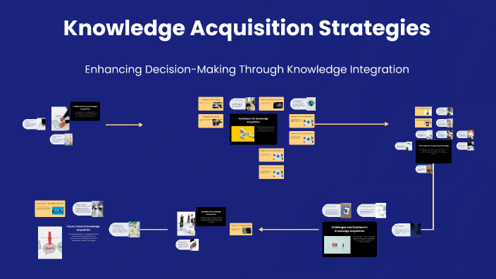 Knowledge Acquisition Strategies by prajwal s on Prezi