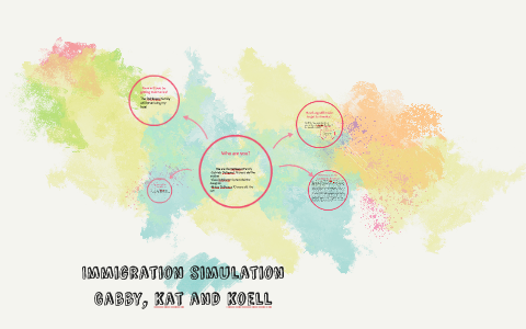 Immigration simulation by Gabrielle Beaulieu on Prezi