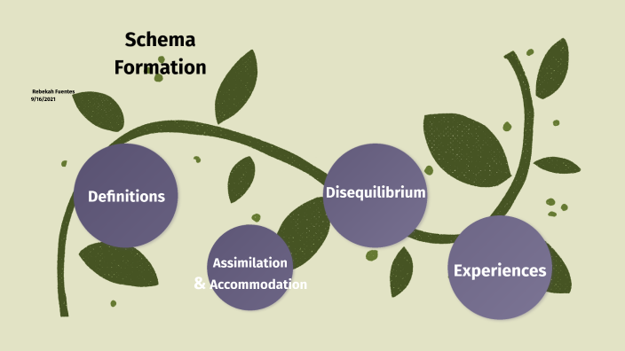 Schema Formation by Rebekah Fuentes on Prezi