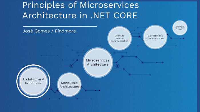 Principles of Microservices Architecture in .NET CORE by José Gomes on ...
