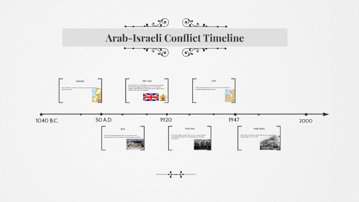 Arab-Israeli Conflict Timeline by Ben Intorn on Prezi