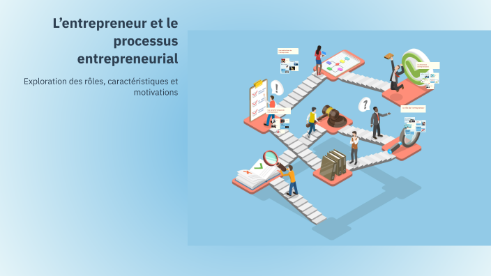 L’entrepreneur et le processus entrepreneurial by Manai Islem on Prezi