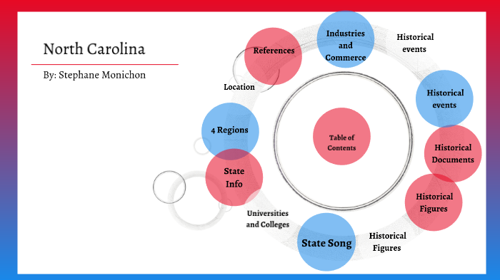 North Carolina by Stephane Monichon on Prezi
