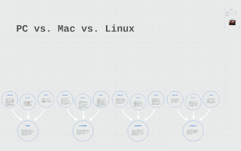 PC vs. Mac vs. Linux by Steve Minerus on Prezi