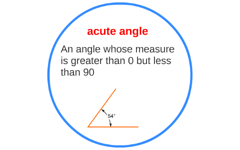 acute angle by logan cagle on Prezi