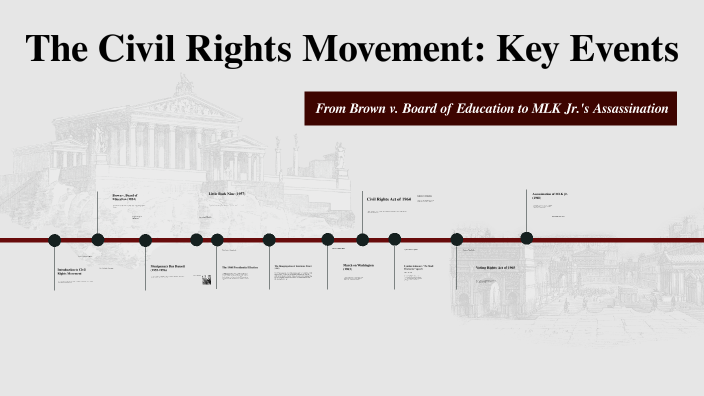The Civil Rights Movement: Key Events by Coen Beagles on Prezi