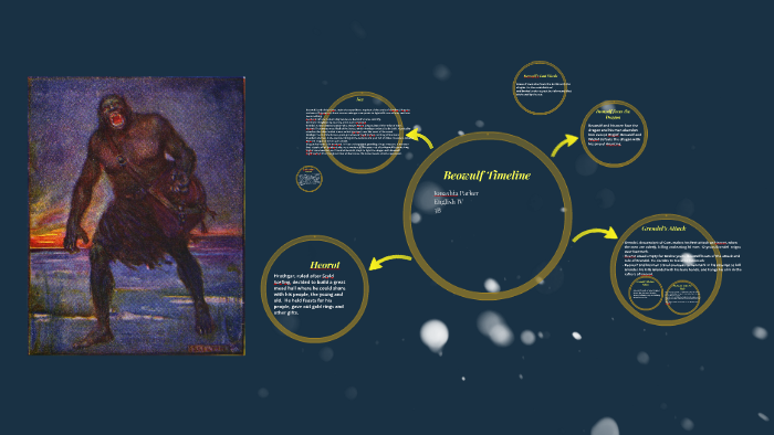 Beowulf Timeline by Jonashia Parker on Prezi