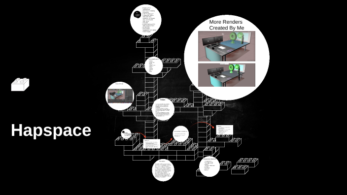 Hapspace by Nick Yacenko on Prezi
