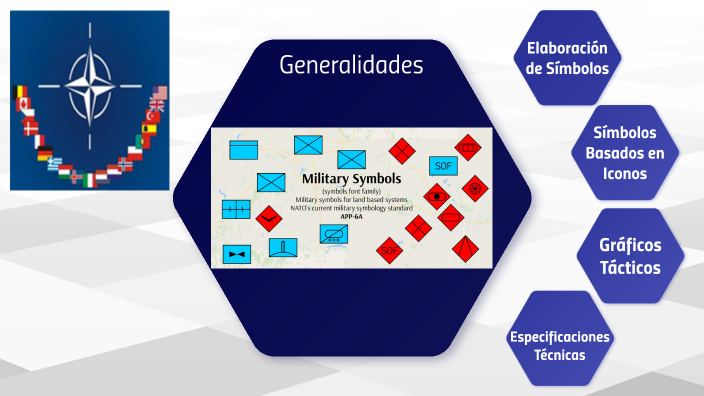 SimbologÍa OTAN by ramon ivan mercado on Prezi