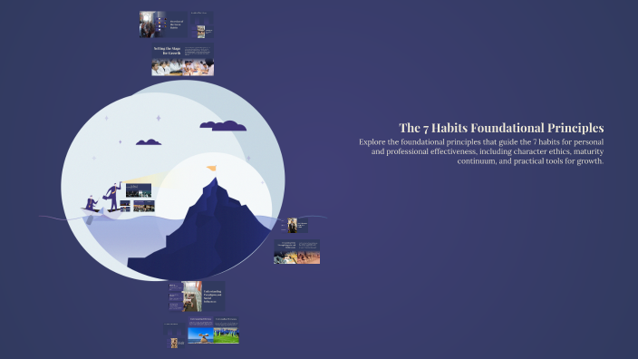 The 7 Habits Foundational Principles by Arun Kumar on Prezi